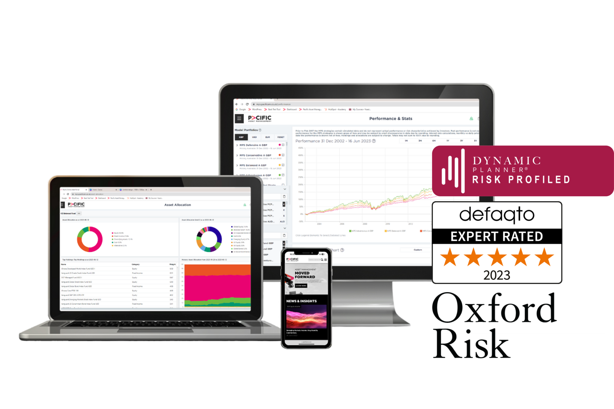 Model Portfolio Solutions - Pacific Asset Management